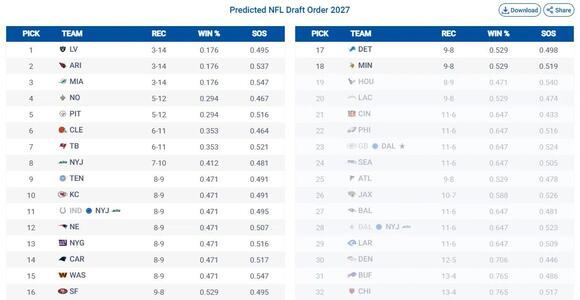 NFL Win-Loss Predictions 2026: Predicting All 272 Games, Playoff ...