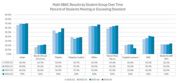 AUSD Board Plots Future of Math Instruction - NewsBreak