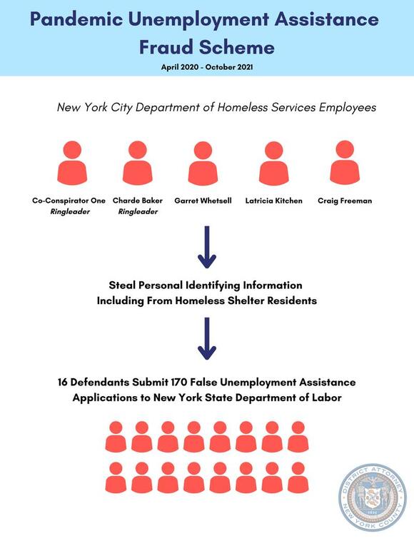 4 indictments: Ghost gun investigation uncovers pandemic unemployment ...