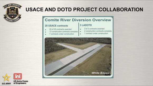 Comite River Diversion Project contracts awarded, but completion pushed ...