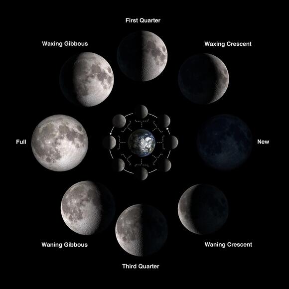 Full moons of 2026: When to see all 13 moons (including a Blue Moon and ...
