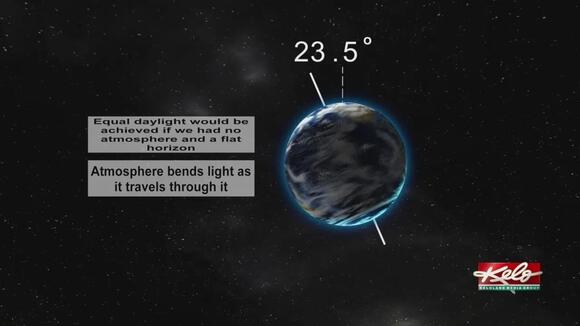 What’s the difference between an equinox and an equiliux? - NewsBreak