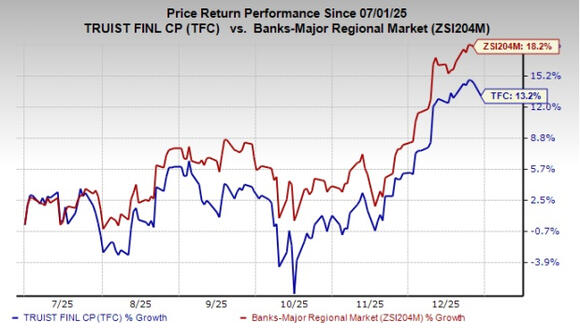 What Falling Interest Rates Mean for Truist's Net Interest Income ...