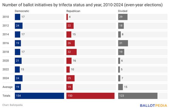 Almost 200 candidates have filed to run in the 2028 presidential ...