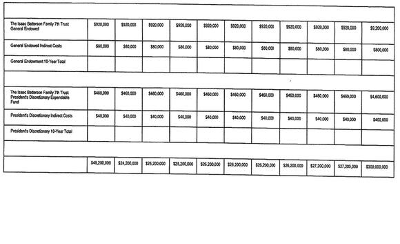 ABC 27 obtains FAMU gift agreement for $237 million donation