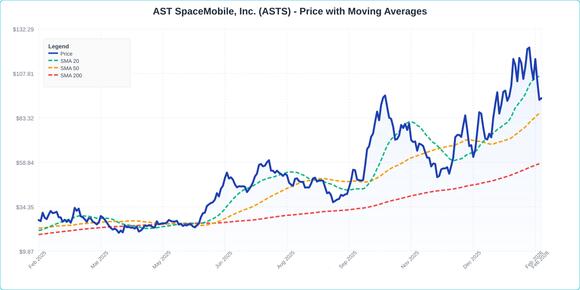 AST SpaceMobile Stock Swings As Investors Weigh Impact Of SpaceX IPO ...