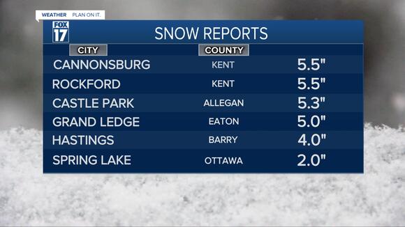 Record snowfall across West Michigan on Friday