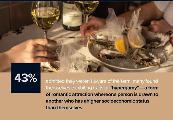 What is ‘hypergamy’ — the dating trend sweeping 40% of Americans ...