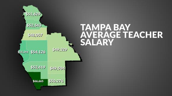 Florida teacher pay concerns linger despite $200m investment in new ...