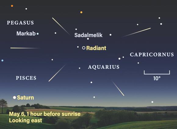 May 2026: What's in the sky this month? Venus and Jupiter shine bright ...