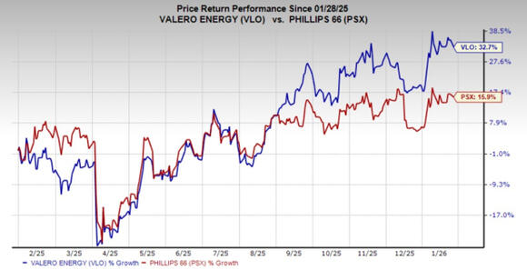Valero Energy vs. Phillips 66: Which Refining Stock Should You Bet On ...