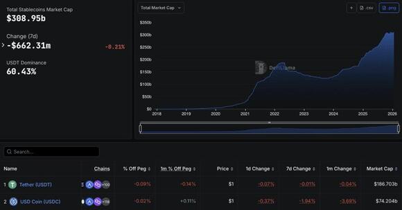 Circle CEO says USDC is a neutral layer, not a rival to Visa or Mastercard - NewsBreak