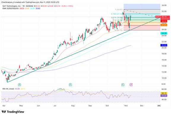 SoFi To Rival Coinbase, Robinhood As First Nationally Chartered US Bank ...
