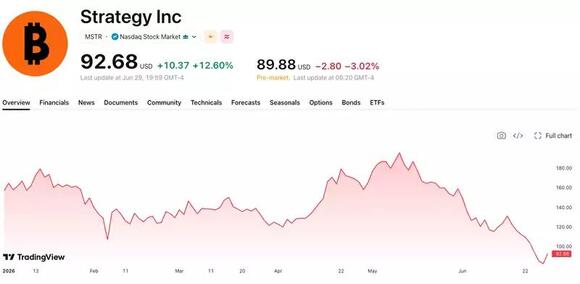Strategy's new plan divides industry observers even as MSTR, STRC climb ...