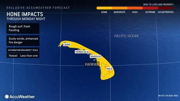 Tropical Storm Hone brings heavy rain, flooding to Hawaii, Gilma waits ...