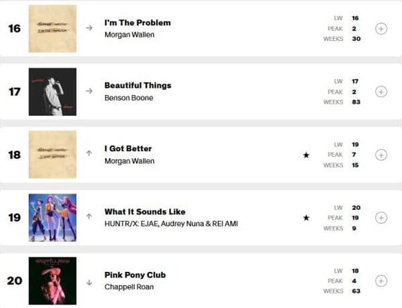 Doja Cat's 'Jealous Type' Makes Handsome Hot 100 Debut - NewsBreak