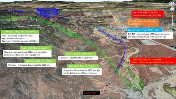 NTSB releases final report on investigation into deadly Cabazon ...