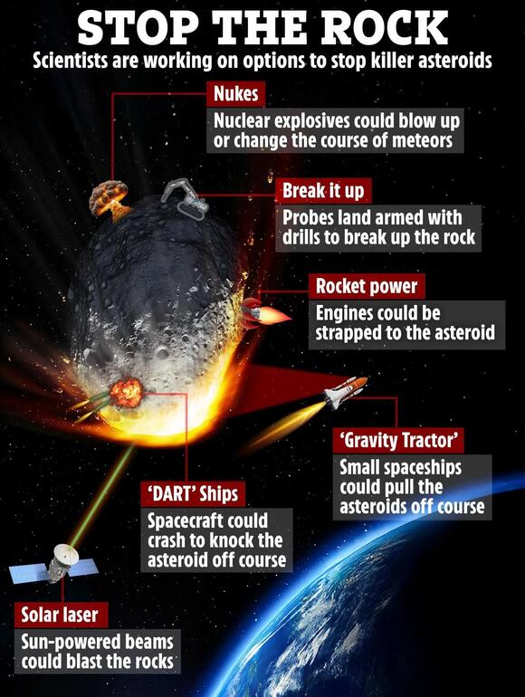 ‘Planetary defence team’ being assembled as China joins US & Europe ...