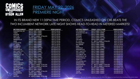 'Comics Unleashed' Craters CBS Ratings After Stephen Colbert Exit ...