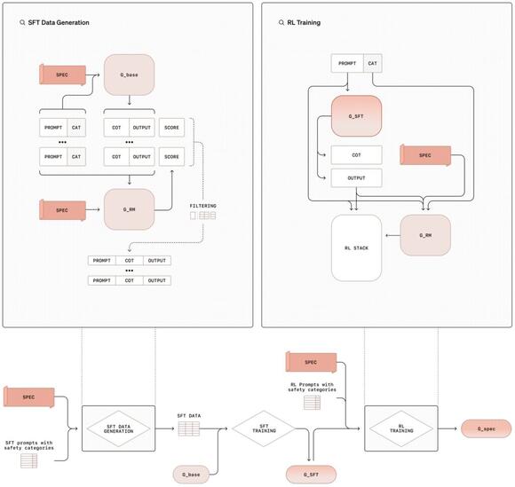 Deliberative Alignment: OpenAI’s Safety Strategy for Its o1 and o3 ...