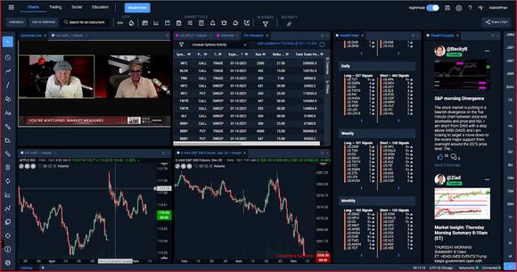 WealthCharts Introduces Next Generation Trading Platform For Active Traders