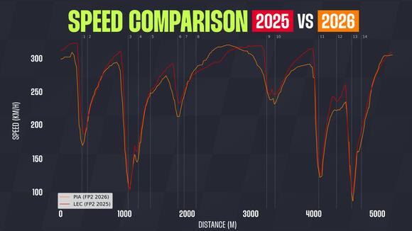 Albert Park exposes F1 2026 energy crisis as teams battle battery ...