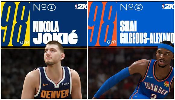 Nikola Jokić Is The No.1 Overall Rated Player In ‘NBA 2K26,’ Shai ...