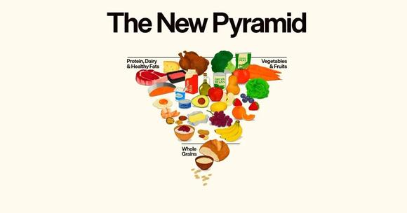 Numerator: New food pyramid reshaping grocery spending patterns - NewsBreak