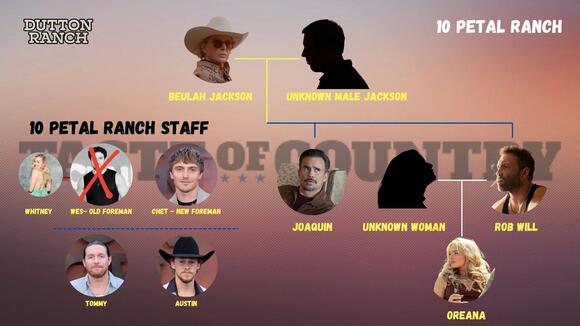 Dutton Ranch Breakdown: Why Did Rip Do It? Ep. 1 and 2 Ending Explained ...
