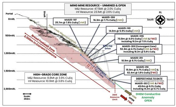 FireFly Metals targets resource update after strong Green Bay drilling ...