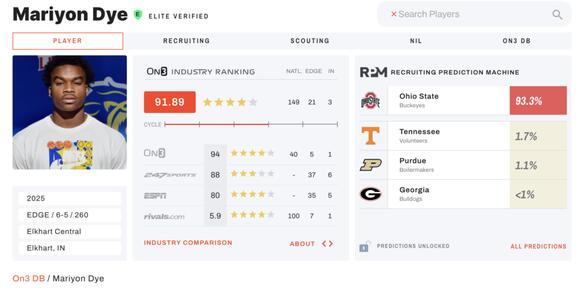 Purdue 2025 recruiting check up: Defensive line - NewsBreak