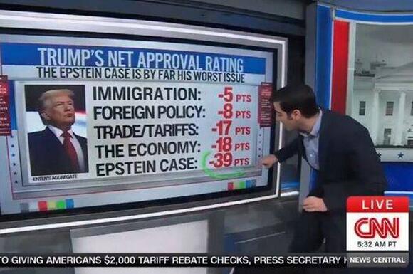 CNN forced to issue Donald Trump breaking news alert in humiliating new ...