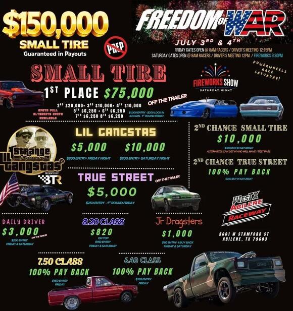 High-speed Drag Racing Kicks Off At Abilene Raceway On July 3rd And 4th ...
