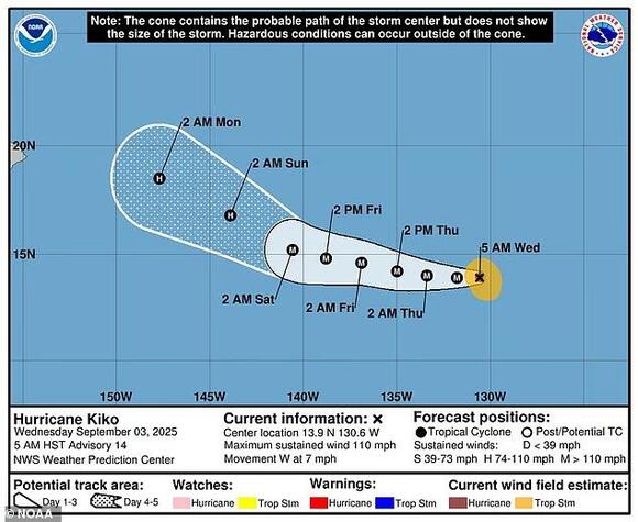 Hurricane Kiko will make direct hit on unlikely US state, spaghetti ...