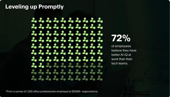 PagerDuty Report Finds Two-Thirds (66%) of Office Professionals Have ...