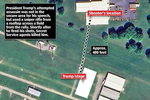 Trump ‘saved his own life’ during shooting, ex-Secret Service agent Dan ...