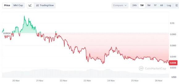 Edel Finance-linked wallets reportedly ‘snipe’ 30% of token supply ...