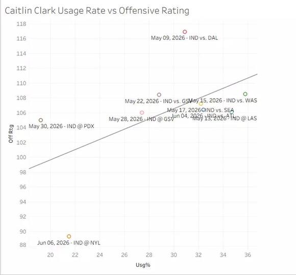 “Not Personal”: Jason Whitlock Gives Verdict on Caitlin Clark vs ...