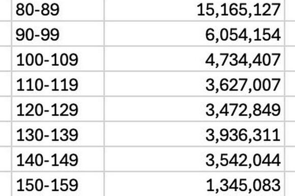 Elon Musk says vampires are real as '159-year-olds claim Social ...