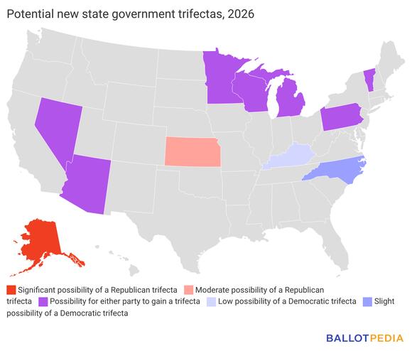 Ballotpedia's 2026 trifecta vulnerability ratings: Nine vulnerable ...