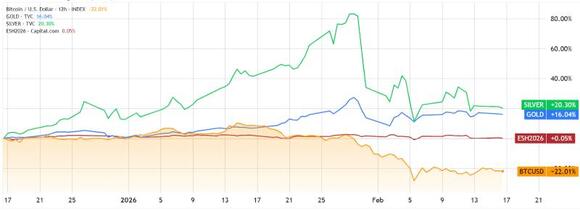 Bitcoin stays pinned below $70K as negative funding rate flashes ...