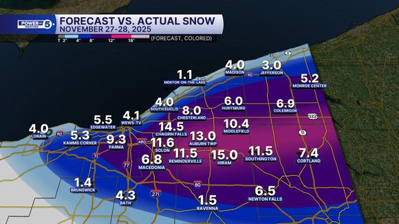 SNOW TOTALS: How did our forecast fare? - NewsBreak