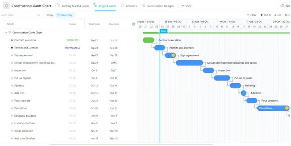 The Complete Guide to Gantt Charts: Examples & How to Use One - NewsBreak