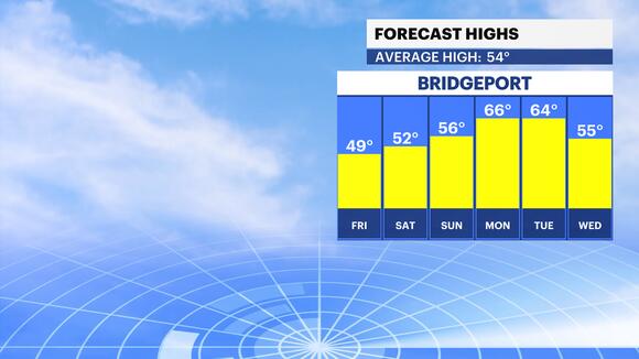 Cloudy, light showers through the day in Connecticut