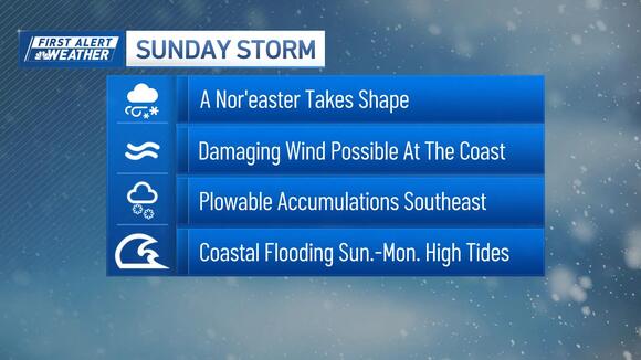 Track of weekend nor'easter still uncertain. How much snow could we get ...