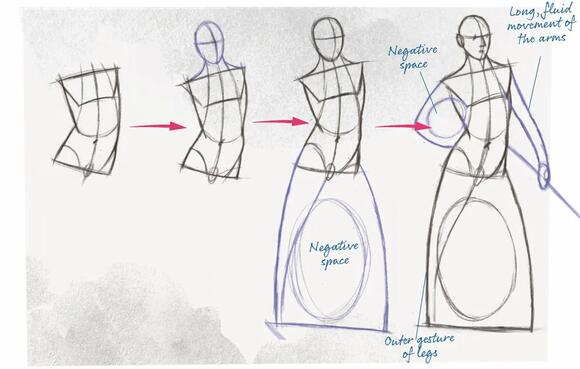 Gesture drawing: all you need to know plus ways to practise in 2 and 5 ...