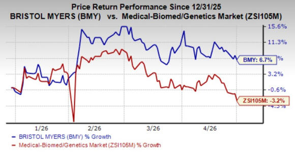 BMY's Q1 Earnings Top Estimates, Breyanzi, Camzyos Drive Sales - NewsBreak