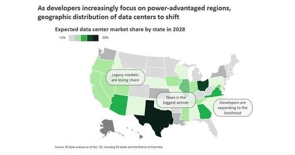 Data Centers Plan to Reduce Reliance on Grid Finds Bloom Energy’s 2026 ...