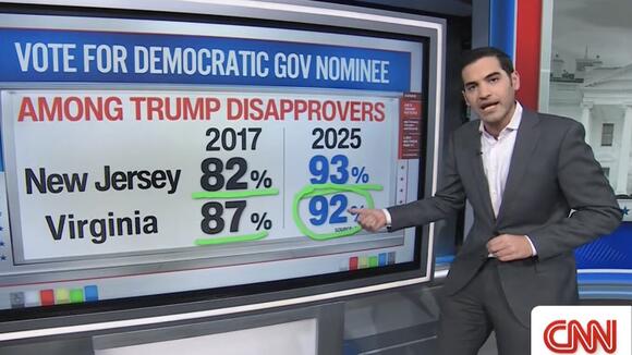 CNN Data Guru: Trump in ‘Big, Big, Trouble’ After Election Night ...