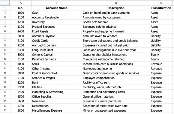 Accounting Spreadsheet Example for Businesses - NewsBreak